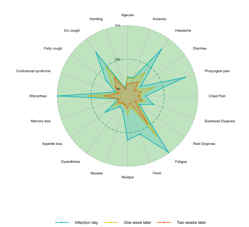 Plotting Longitudinal Data in R | Iraklis Papadopoulos